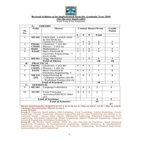 1st year b.tech_syllabus_revised_18.08.10