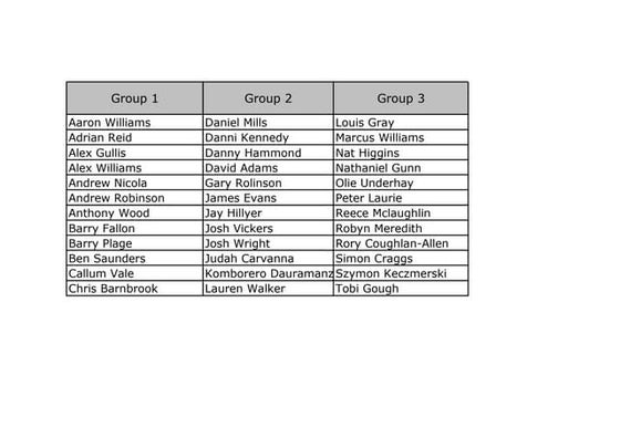 Amber kingpowerpointpresentation | PPT