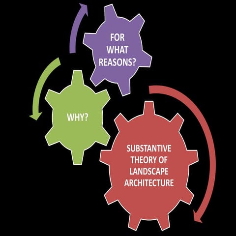 Substantive Theoryghanwjeiebejehhehejeheuebeb | PPT
