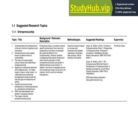1 Suggested Research Topics 1.1.1 Entrepreneurship Topic Title ...
