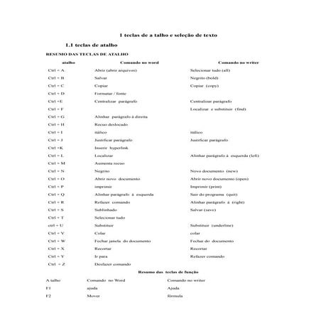 Teclas de atalho do word e excel | PDF
