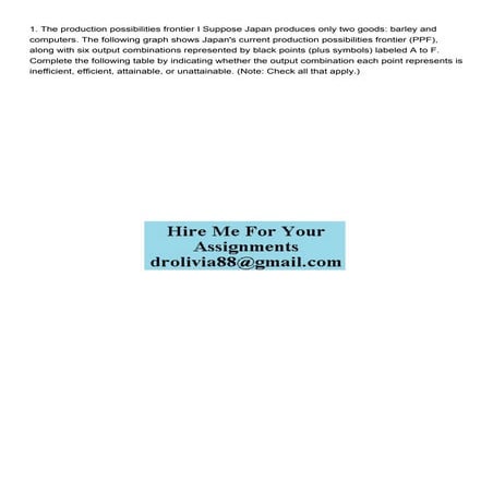 1 The production possibilities frontier I Suppose Japan pro.pdf