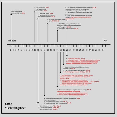 1 timeline (animated) | PPTX