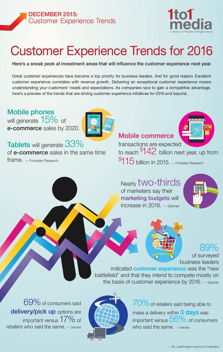 Infographic: Customer Experience Trends for 2016
