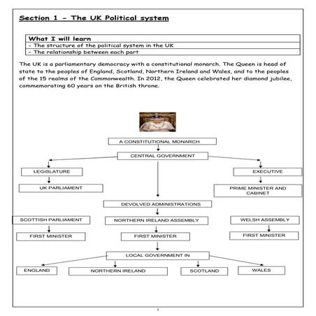 1 uk political system | PDF