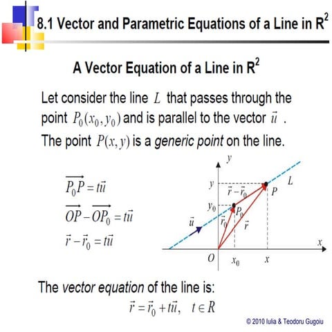 1 vector and_parametric_equations_of_a_line_in_r2 | PPT