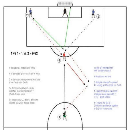 1vs1 1vs2 o 2vs2 | PDF