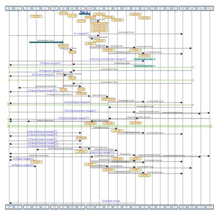 1x ev do at initial flow(v1.0) | PDF | Computer Networking | Computing