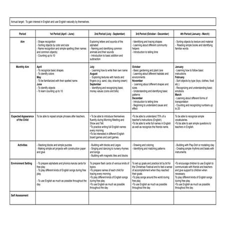 1 year Lesson Plan (1).pdf | Early Childhood Education | Education