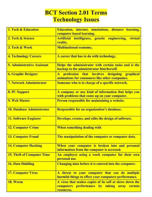 Bct 2 01 Terms | PDF