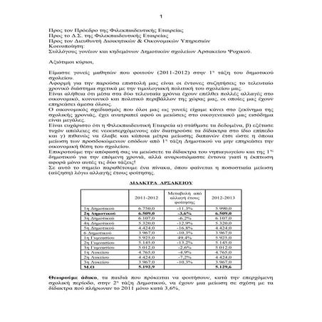 επιστολή για δίδακτρα 2ης δημοτικού 1 | DOC