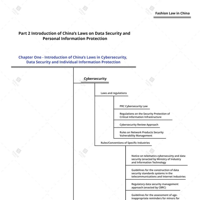 Guide to Cybersecurity Compliance in China | PPTX