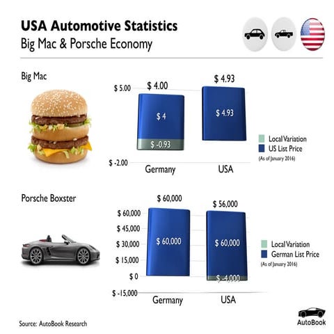 2015-00 USA Porsche Economy | PPT