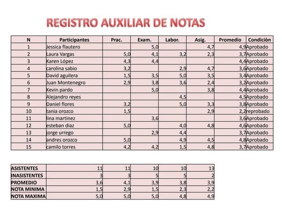 Mohammed Haji Evaluation (1) (1) | PDF