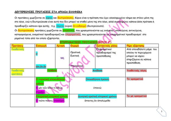 ΟΡΙΣΤΙΚΗ ΒΑΡΥΤΟΝΩΝ ΡΗΜΑΤΩΝ ΣΤΗ ΜΕΣΗ ΦΩΝΗ | DOC