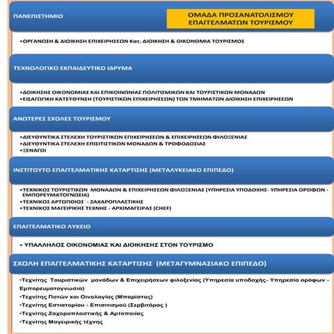 ΕΠΑΓΓΕΛΜΑΤΑ - ΕΠΙΠΕΔΑ ΕΚΠΑΙΔΕΥΣΗΣ | PDF