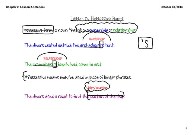 6th Grade Country Report Packet