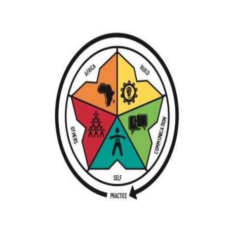 2. needs identification (theory) | PDF