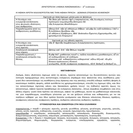 Αριστοτέλους "Ηθικά Νικομάχεια" | DOCX