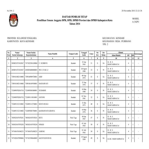 TPS 02 Purirano (KDI) | PDF