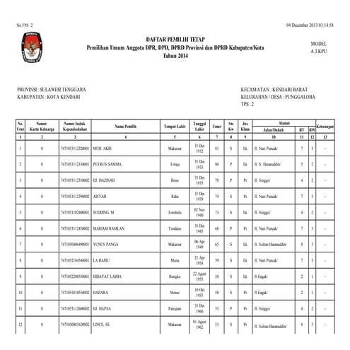 TPS 2 Punggaloba | PDF