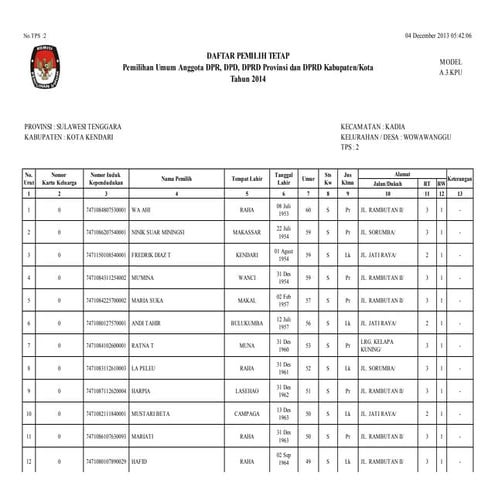 TPS 2 Wowawanggu | PDF
