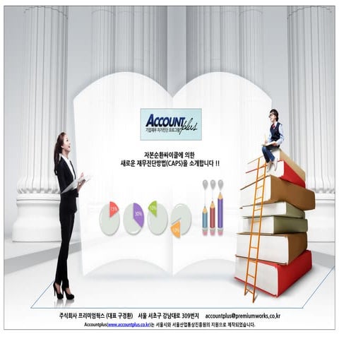 accountplus(financial analysis program) | PPT