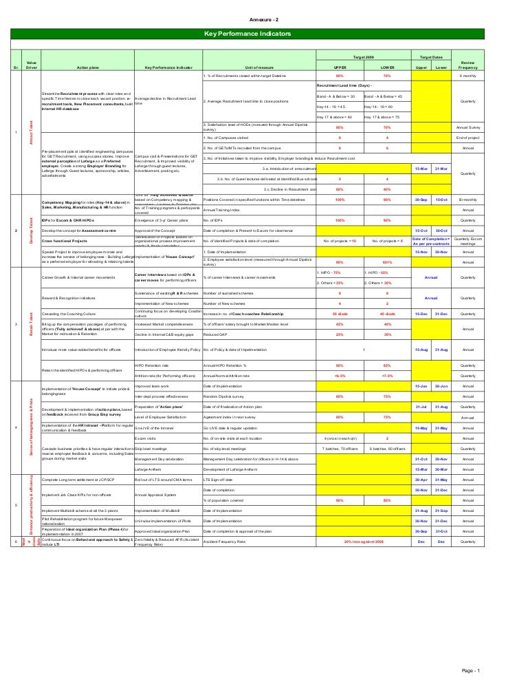 KRA For Head Of HR KRA For Head Of HR