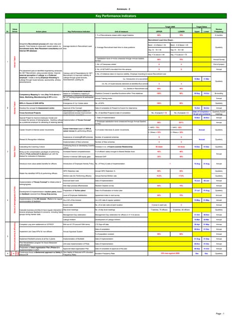 KPI and KRA Calculation | PPT