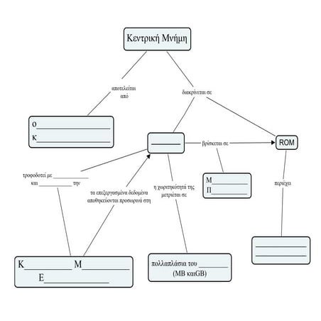 χαρτης εννοιων κεφ2 | DOC