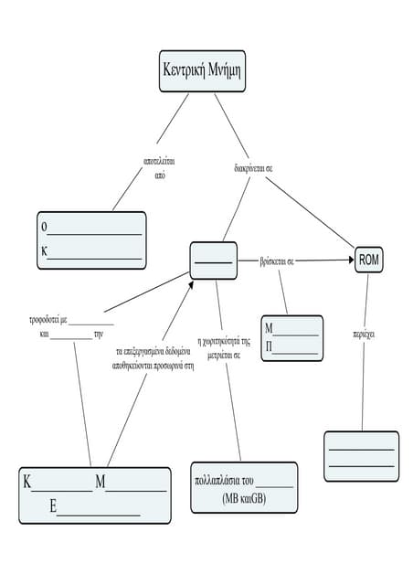 χαρτησ εννοιων κ.μ | DOCX