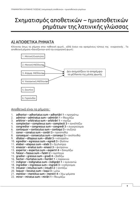 ΛΑΤΙΝΙΚΑ ΛΥΚΕΙΟΥ μάθημα 17ο | PDF