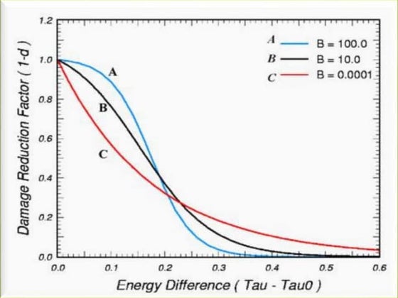Add maths complete f4 & f5 Notes | PDF | Physics | Science