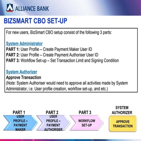 BizSmart Corporate Back Office Guide | PPT