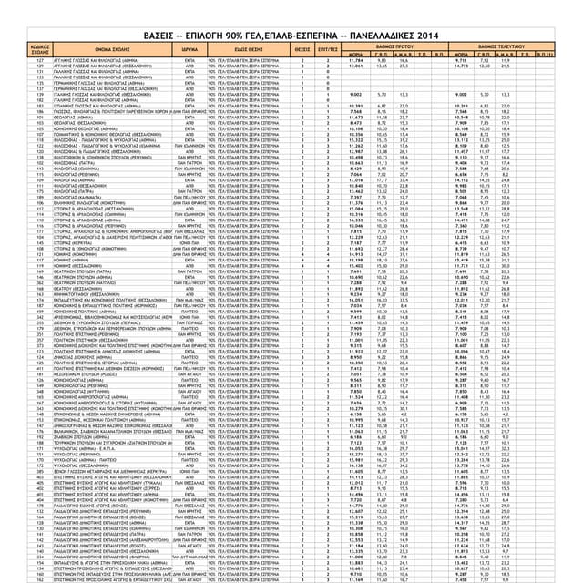 Vaseis gel 2019 | PDF