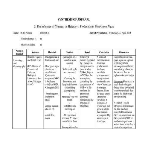 2. synthesis of journal | DOCX | Biological Sciences | Science