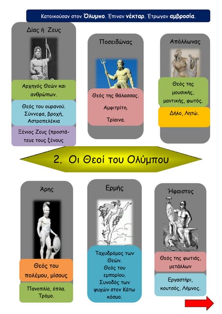 η παρουσία της μυθολογίας | PPT