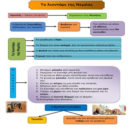 2.Το λιοντάρι της Νεμέας | PDF