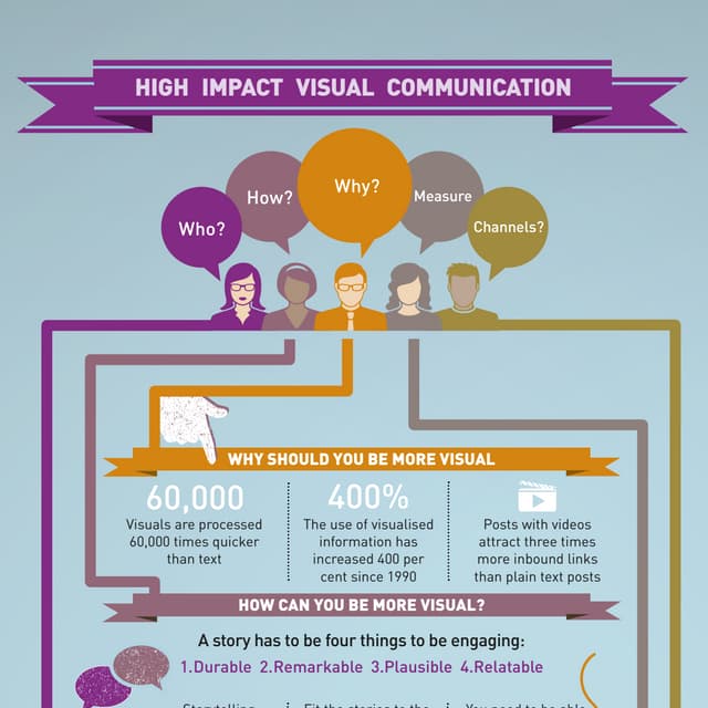 High impact visual communication | PDF
