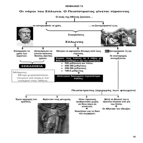 Ο ΜΕΓΑΛΟΣ ΠΕΡΙΠΑΤΟΣ ΤΟΥ ΠΕΤΡΟΥ | PDF