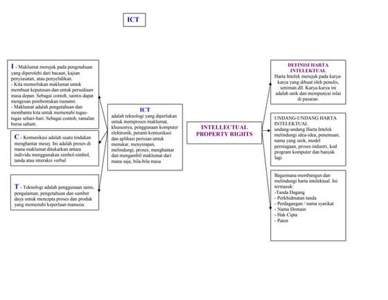 Ict on-society | DOC