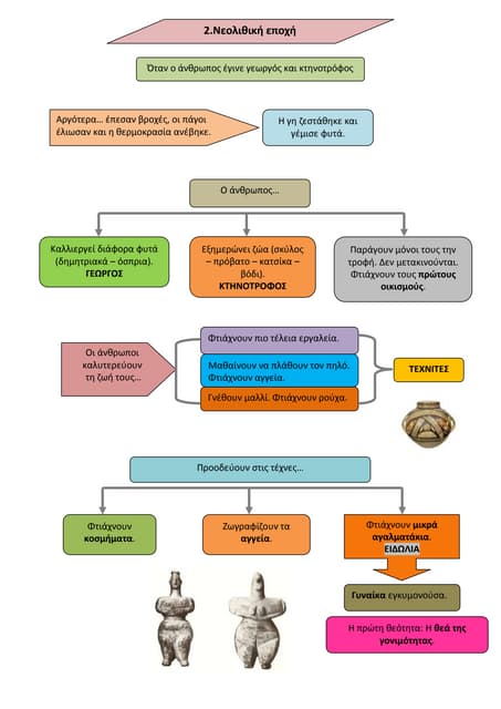 Neolithiki epoxi[12 | PPT