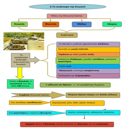2.Το ανάκτορο της Κνωσού | PDF