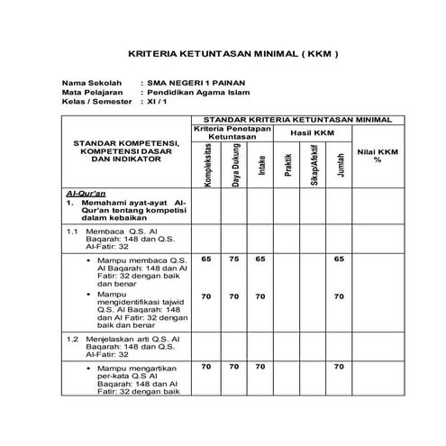 2. analisis kkm | DOCX
