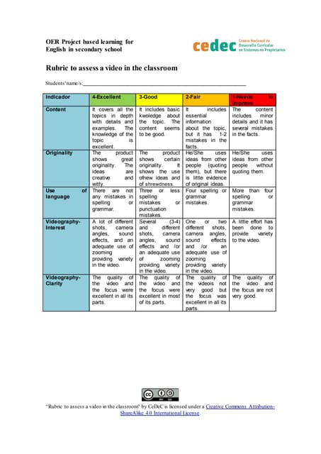 Collaborative roleplaying rubric. | PDF