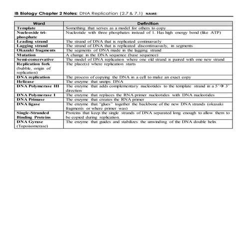IB Biology 2.7 & 7.1 Slides: DNA Replication | PPTX