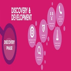 Discovery & Development | PPT