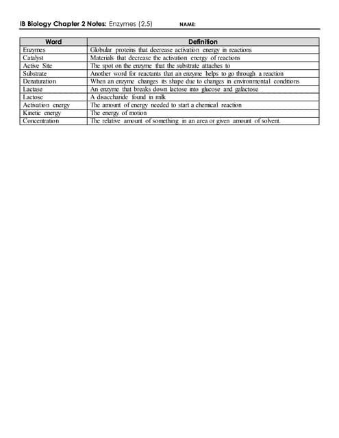 IB Biology 4.1-4.2 Slides: Ecosystems & Energy Flow | PPTX