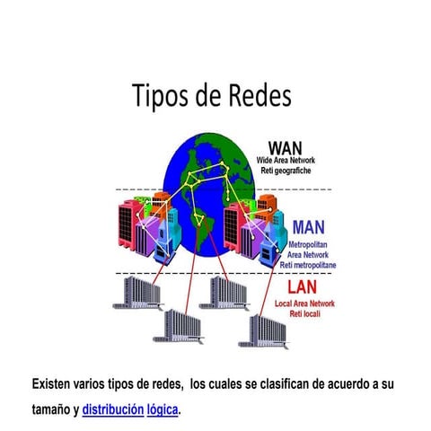 2. tipos de redes | PPTX | Computer Networking | Computing