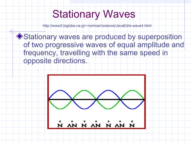 Waves and Sound | PPT